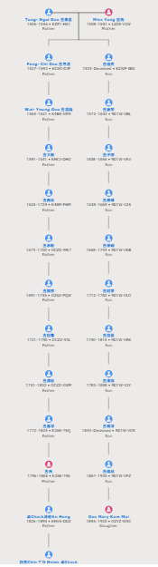 Gu Chuan Pin Migrates to Hawaii and Changes History | Chock Chin of Hanalei